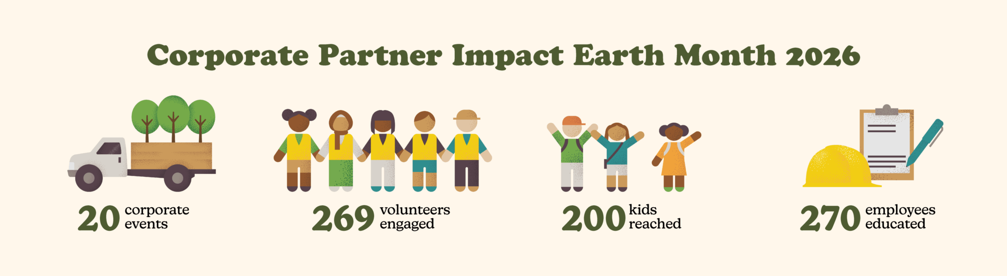 TreePeople's Corporate Partners Roll Up Their Sleeves for Earth Month ...
